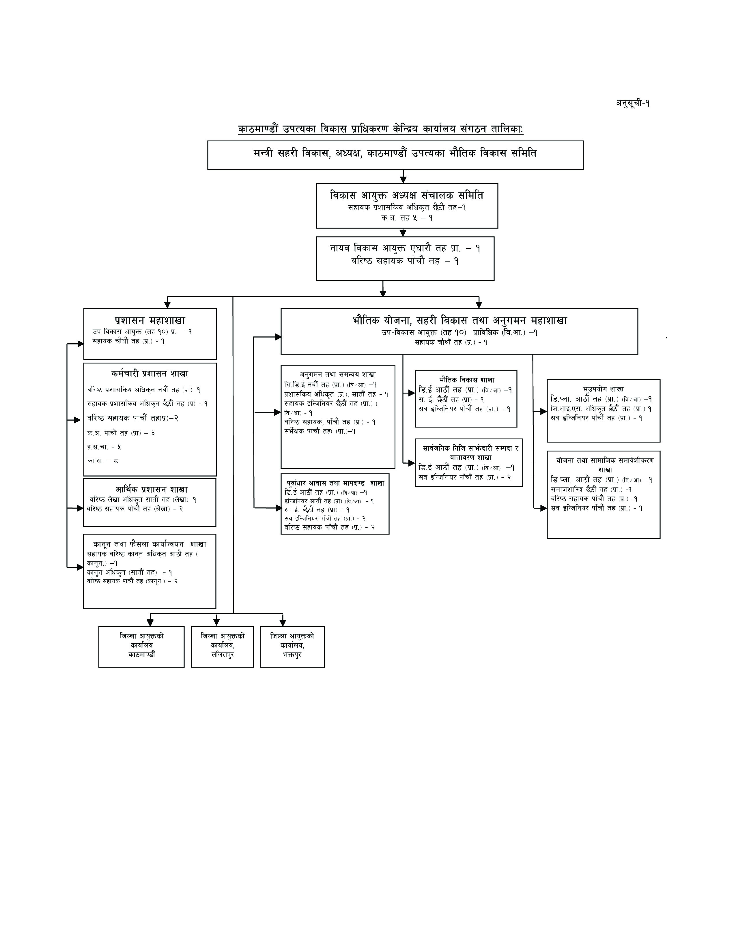 KVDA - Kathmandu Valley Development Authority