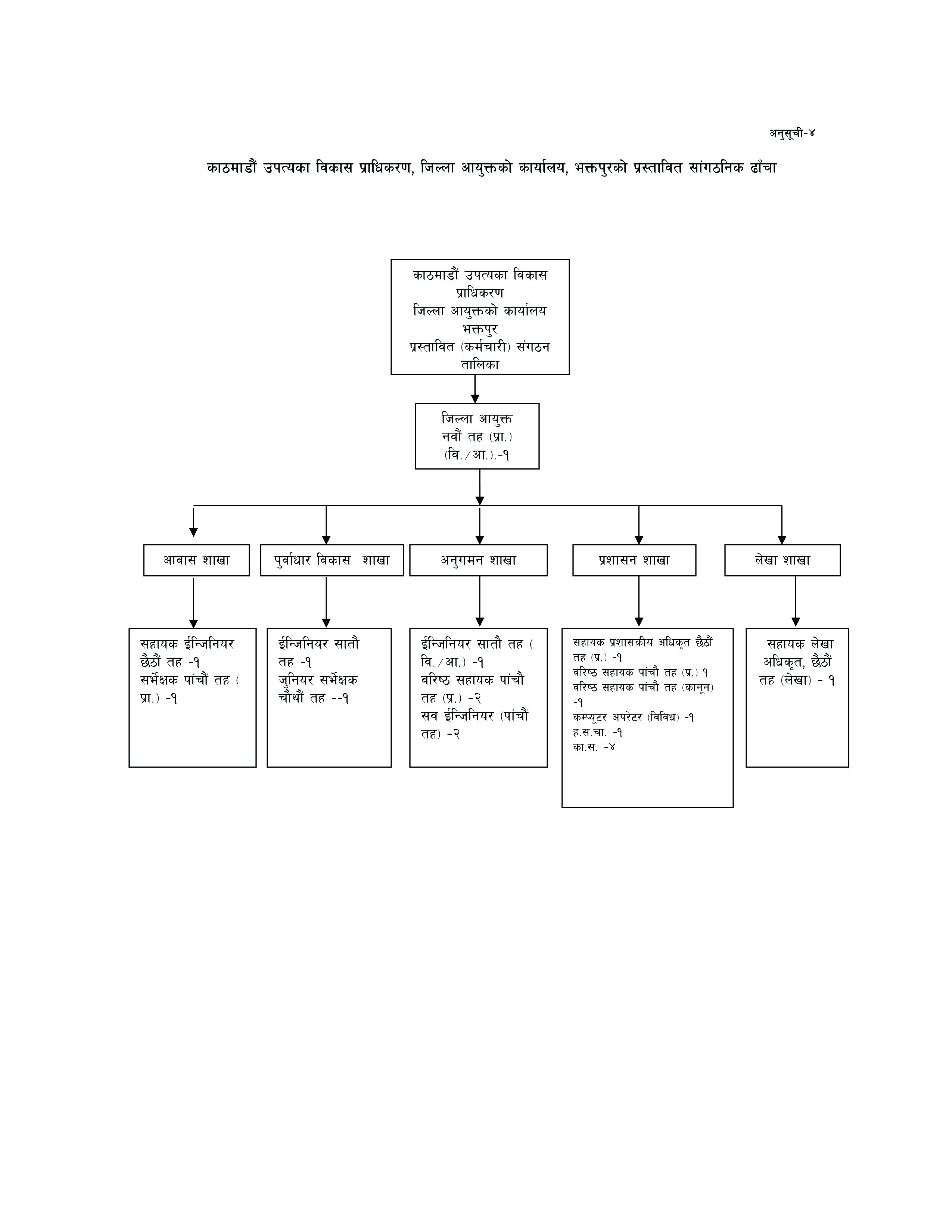KVDA - Kathmandu Valley Development Authority